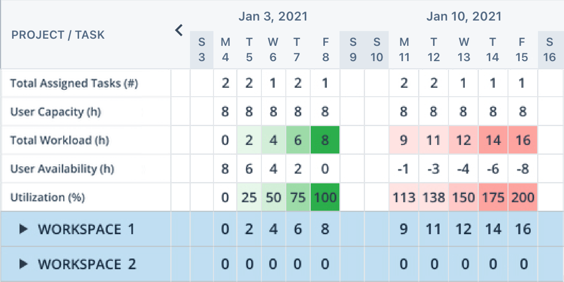 Workload Reports - Workzone Knowledge Base