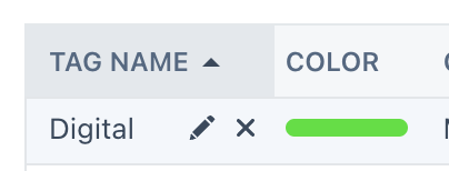 Tagging Projects - Workzone Knowledge Base