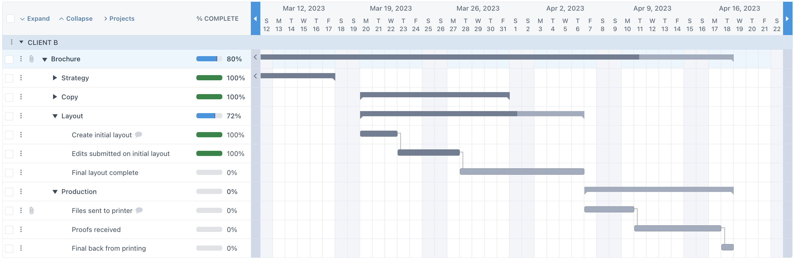 Gantt Chart Workzone Knowledge Base 8746