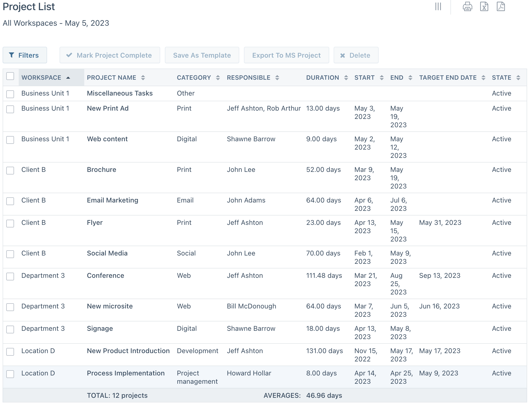 Project List Report - Workzone Knowledge Base
