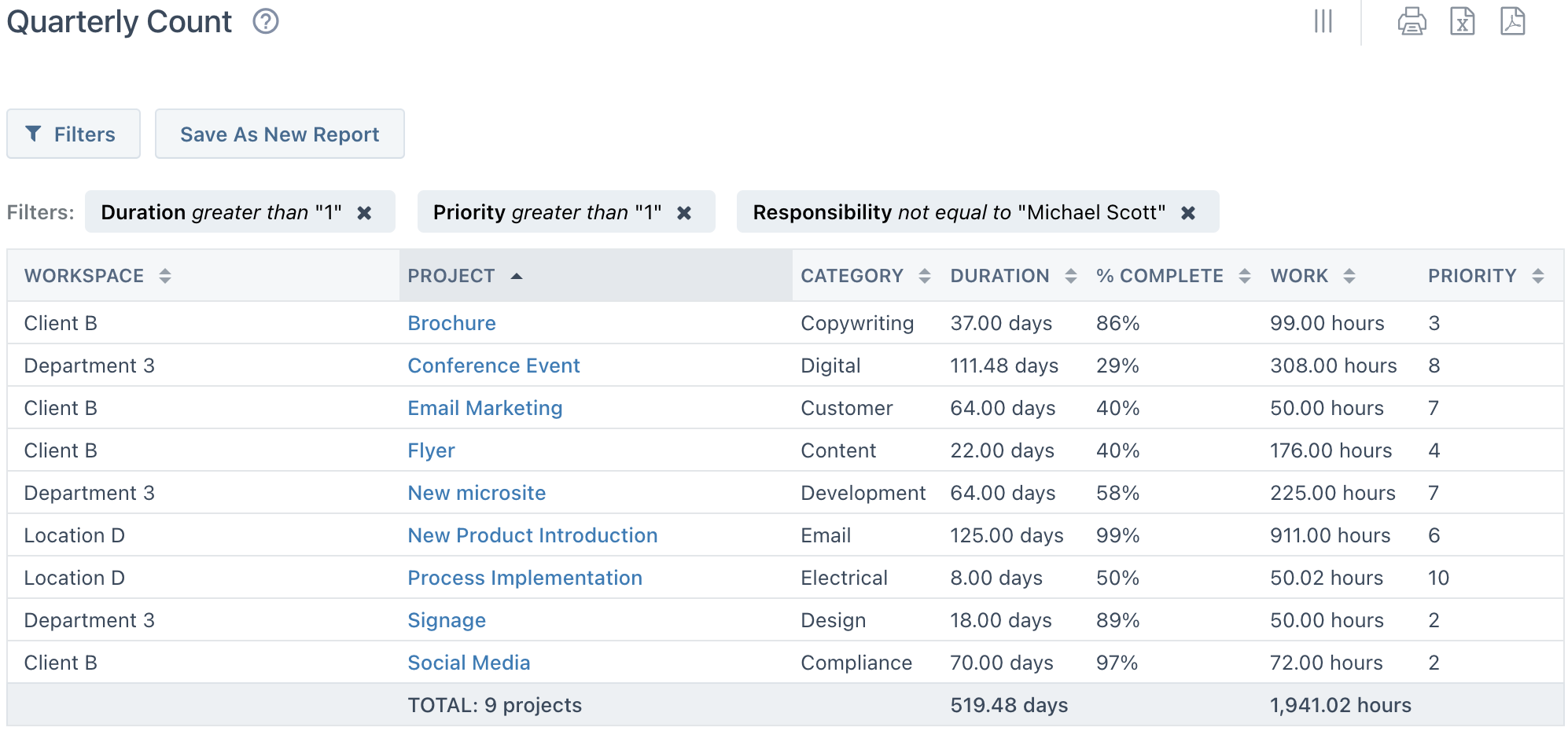 Custom Reports - Workzone Knowledge Base