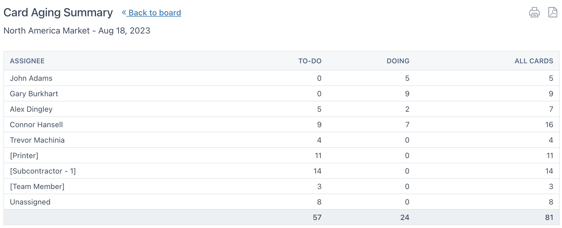 Board Reports - Workzone Knowledge Base