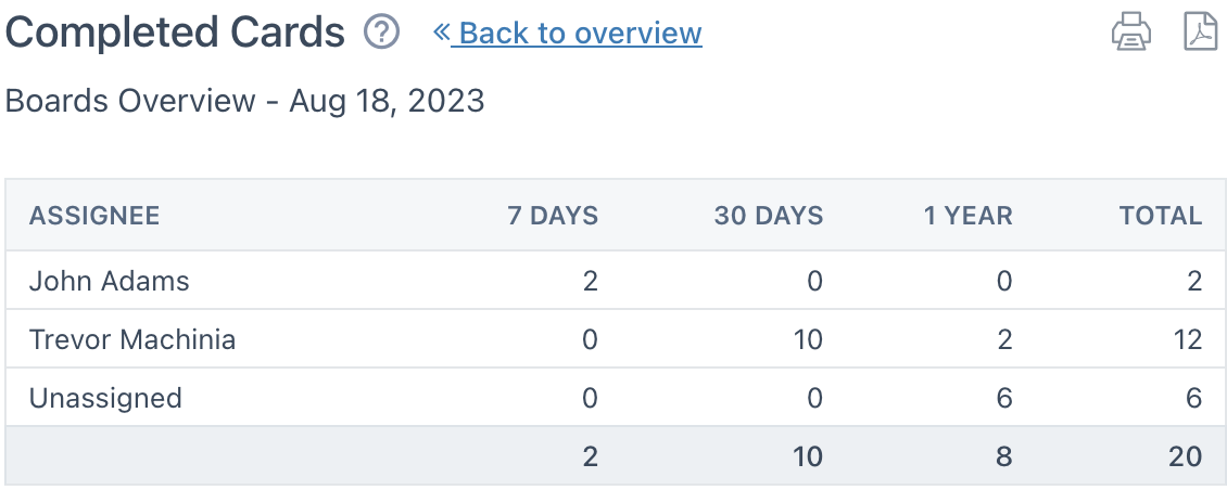 Board Reports - Workzone Knowledge Base