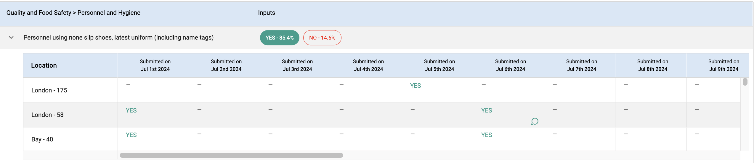 The Standards Dashboard - Audit App