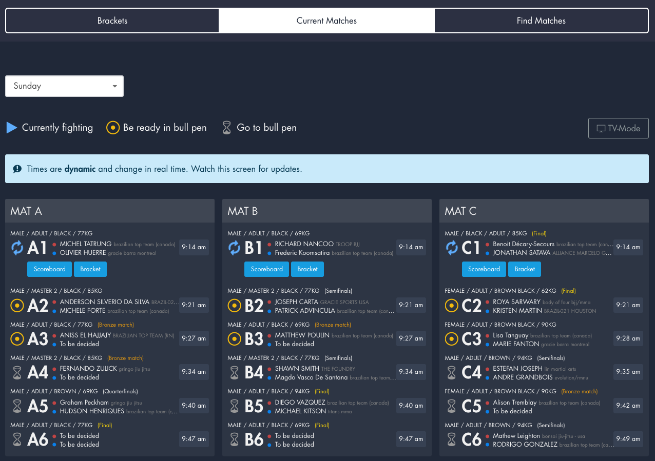 How to use the different scoreboards - Smoothcomp Knowledge Base