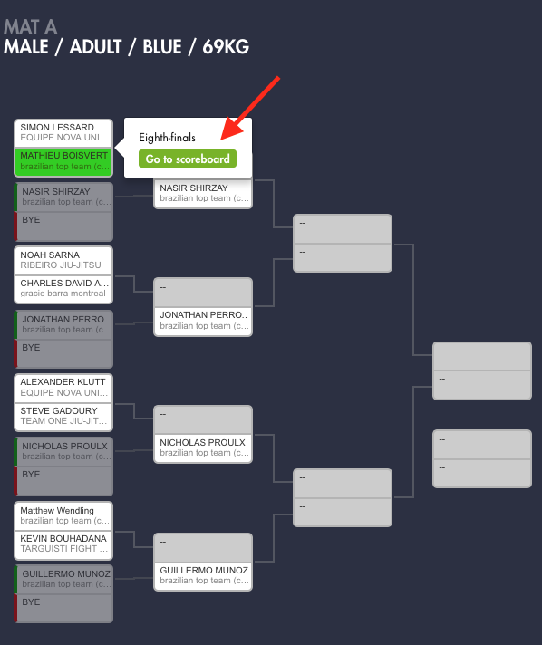 How to use the different scoreboards - Smoothcomp Knowledge Base