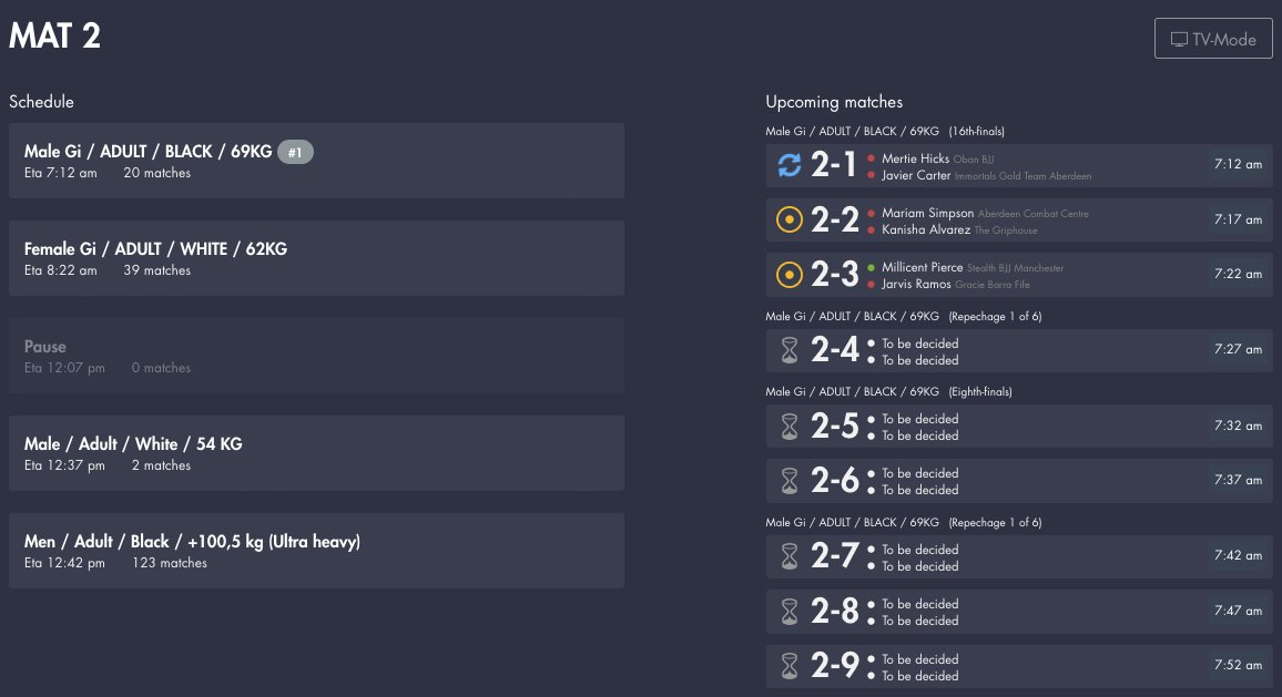How to use the different scoreboards - Smoothcomp Knowledge Base
