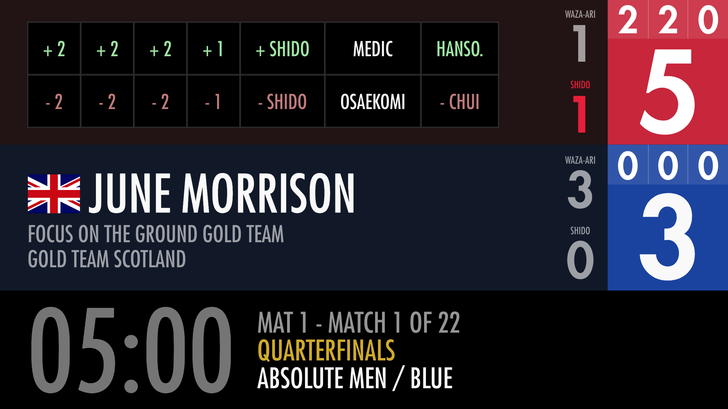 How to use the different scoreboards - Smoothcomp Knowledge Base