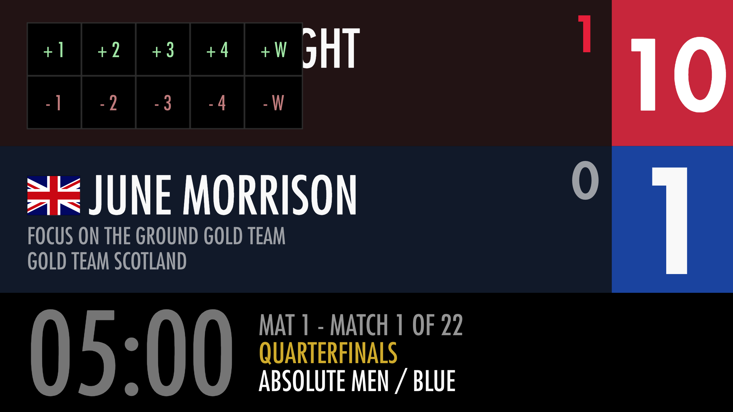 How to use the different scoreboards - Smoothcomp Knowledge Base