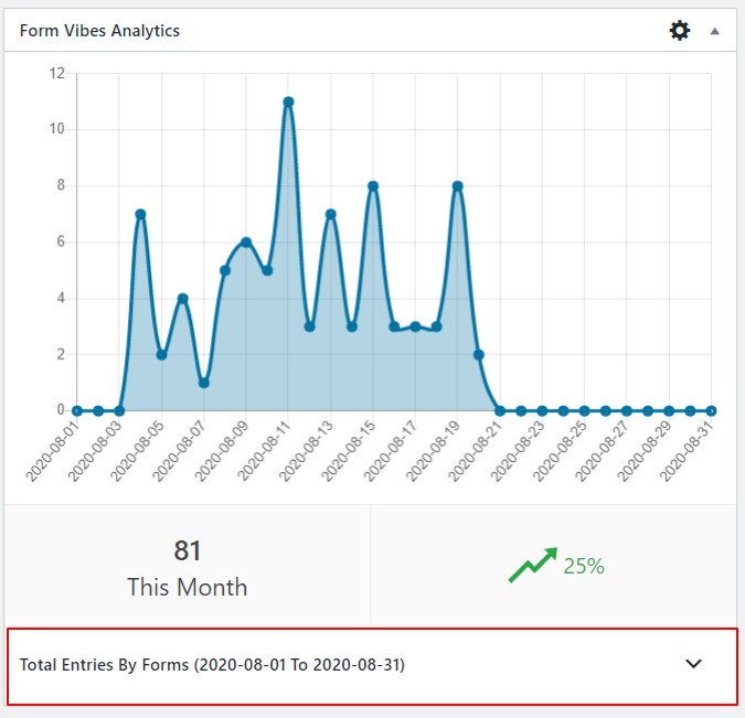 Dashboard View - Docs | Form Vibes | By WPVibes