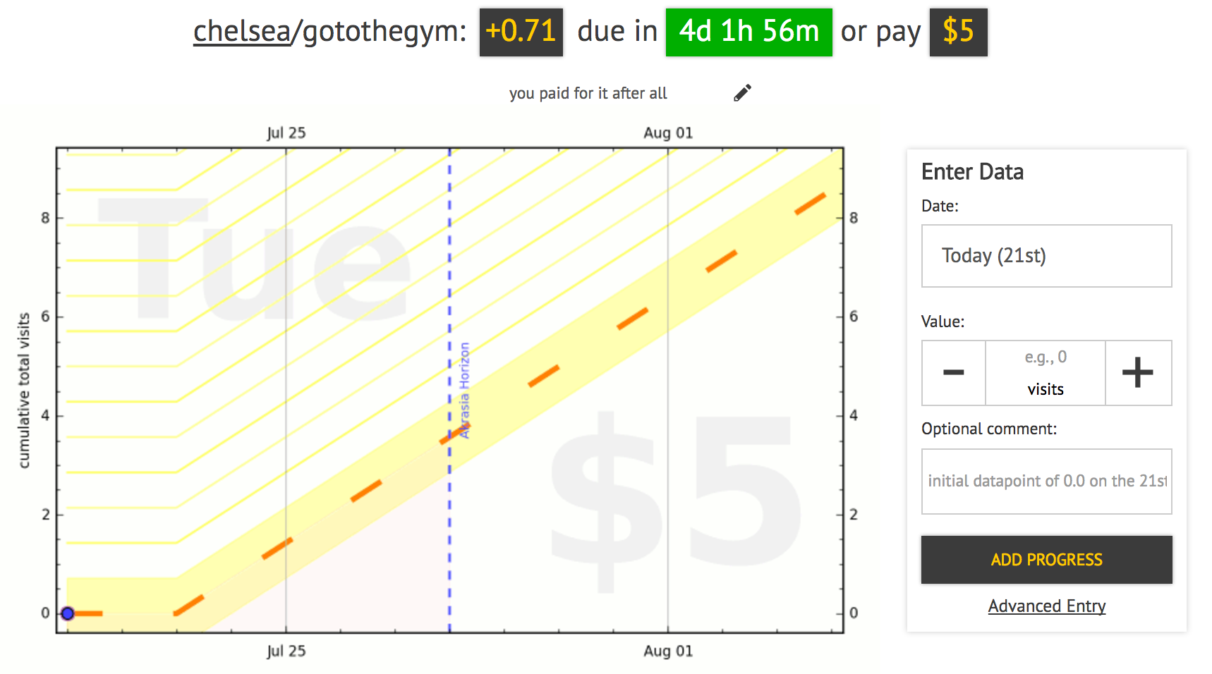 Do More goals - Beeminder Help