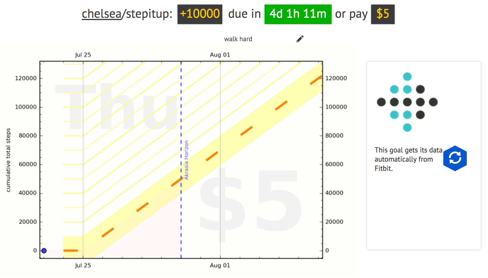 Fitbit - Beeminder Help