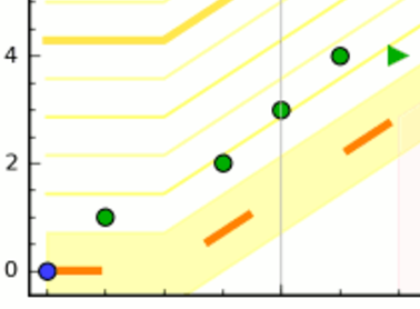 Graph Settings - Beeminder Help