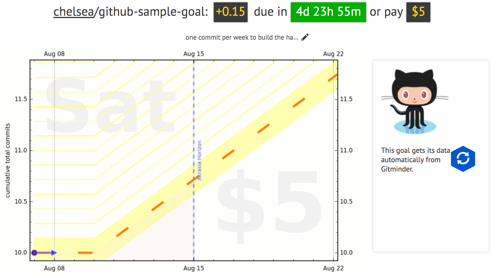 GitHub - Beeminder Help