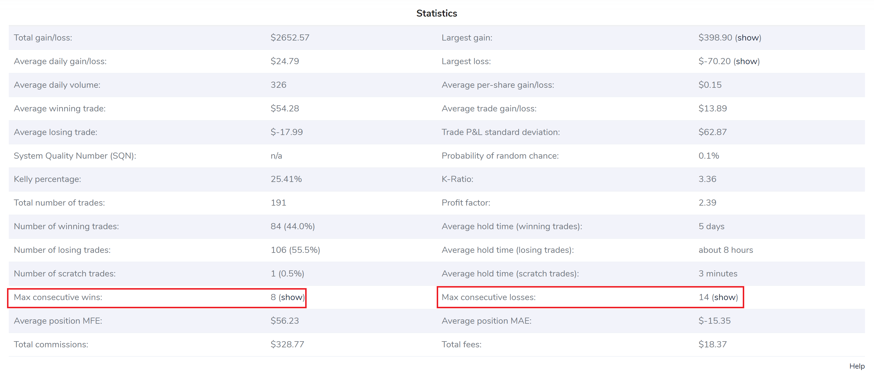 Consecutive wins/losses - Tradervue - Help Center