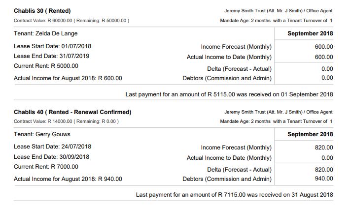 Business Summary Report - rpmsonline Knowledge Base