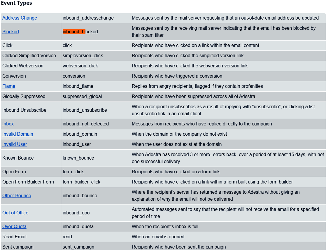 What Are System Fields And What Are The Definitions Adestra Message 
