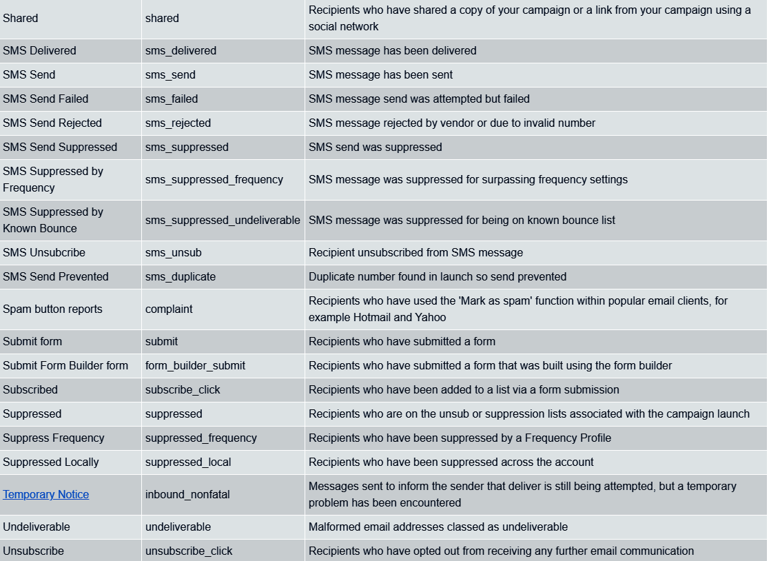 What Are System Fields And What Are The Definitions Adestra Message 