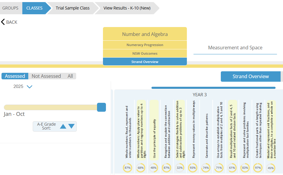 Using Essential Assessment Data to Inform Daily Review Priorities - Essential Assessment