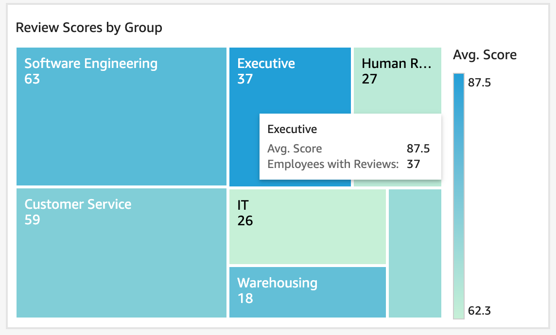 Trakstar Perform Insights - Trakstar Perform