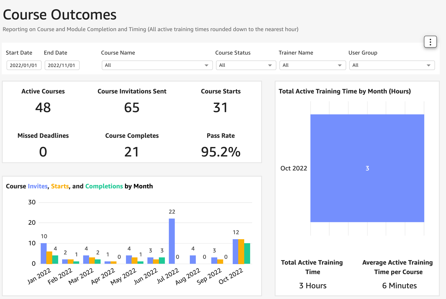 Introduction to Learn Reporting - Trakstar Learn