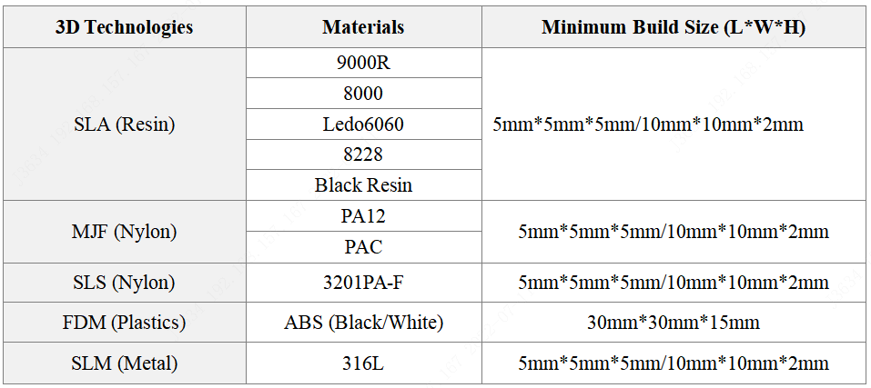3D Printing FAQs - JLCPCB: Help & Support