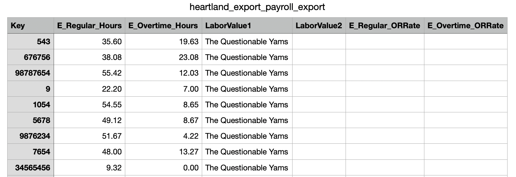 Heartland Payroll