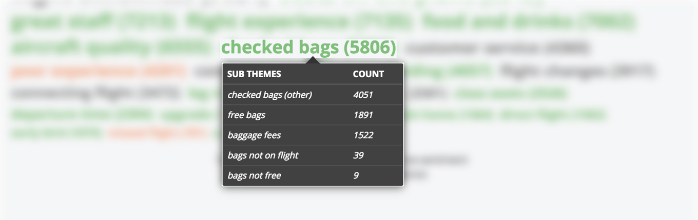 What are base and sub-themes? - Thematic Knowledge Base