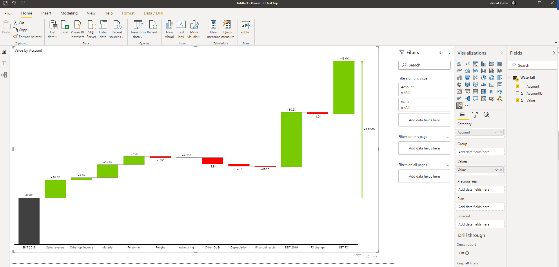 Create Waterfall (Bridge) Charts from a Single Measure - PBI Help Center