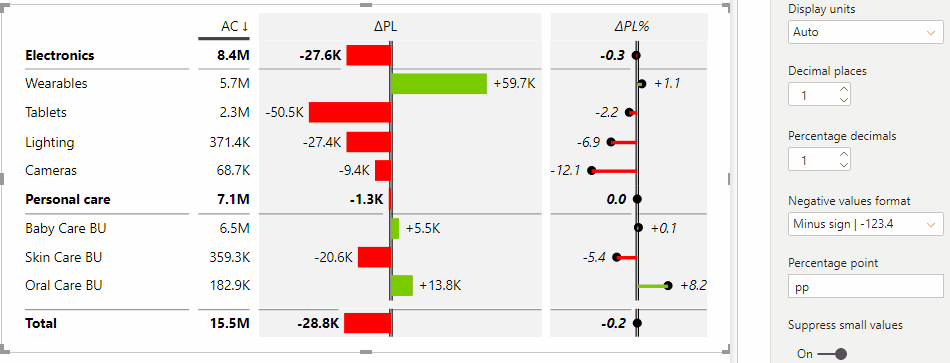 Controlling Data Labels and Number Formats in Charts and Tables - PBI ...