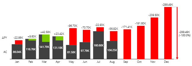 Managing Empty Values In Charts PBI Help Center managing-empty-values-in-charts-pbi-help-center