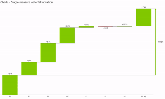 Bridge Waterfall Chart _ Waterfall Chart Excel – FDOMF