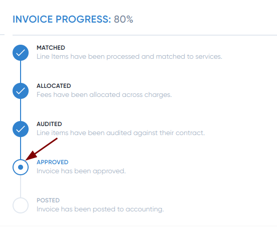 How do I audit a Vendor Invoice? - Discovery