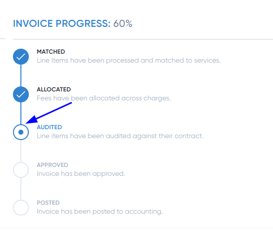 How Do I Audit a Vendor Invoice? - Discovery