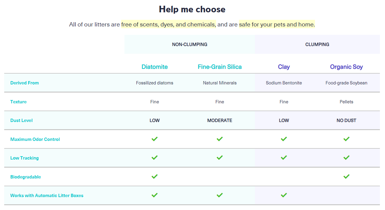 How do I choose which litter to try? - Kitty Poo Club Knowledge Base