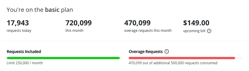 How are overages charged? - FAQ & Help Centre - IPinfo.io