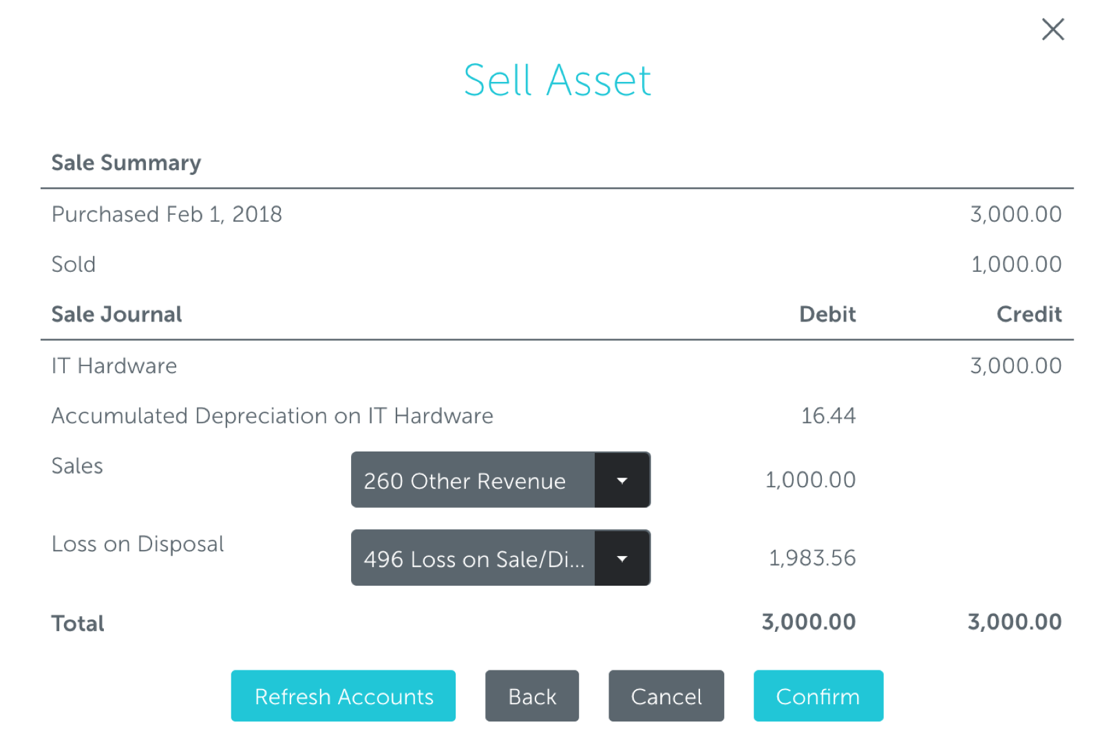 How to sell an asset - Asset.Guru Support