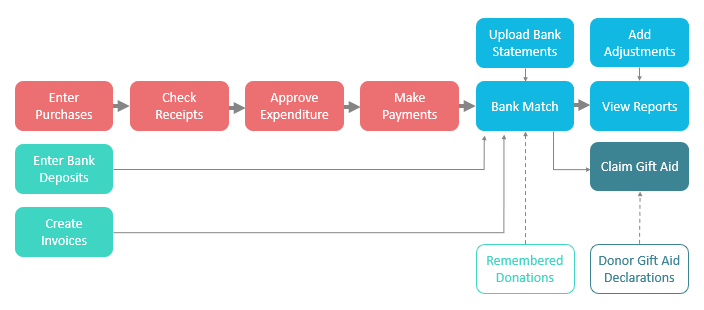 ExpensePlus Overview - ExpensePlus Help & FAQ