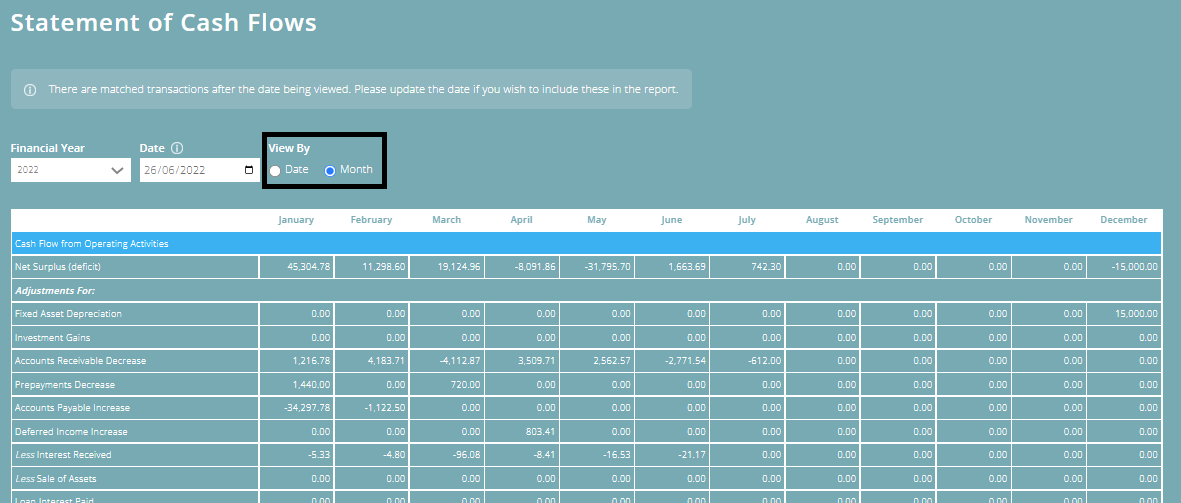 What is the Statement of Cash Flows - ExpensePlus Help & FAQ