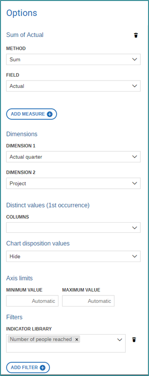 Indicator Library - LogAlto Knowledge Base