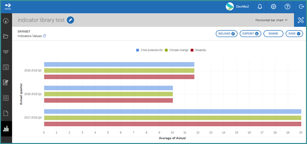Indicator Library - LogAlto Knowledge Base