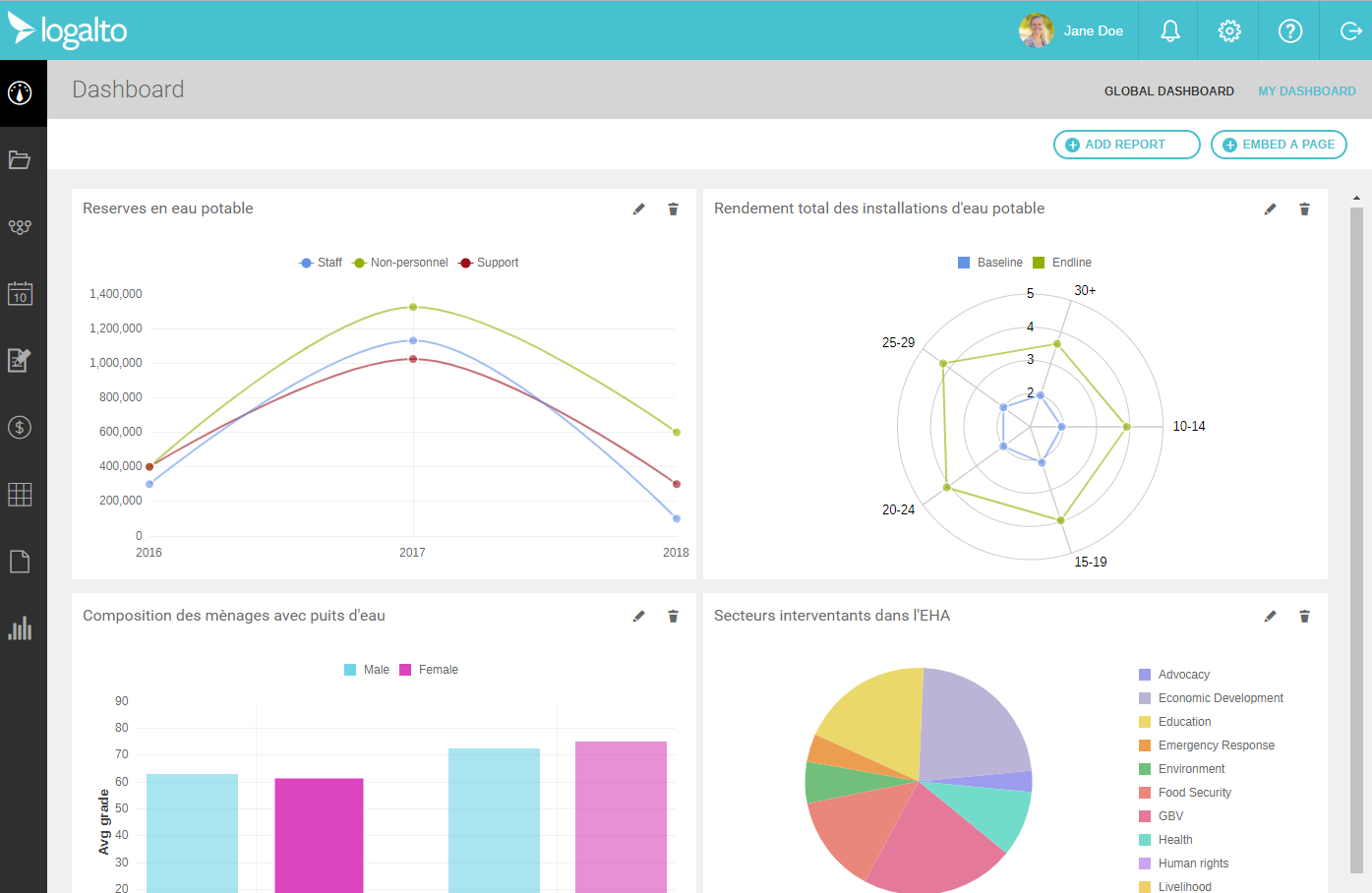 Add an Analytics report to a dashboard - LogAlto Knowledge Base