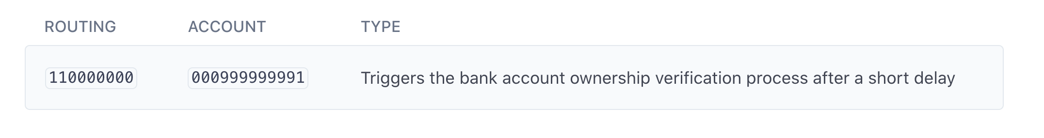 How Do I Use The GroupCollect Demo Environment? - GroupCollect ...