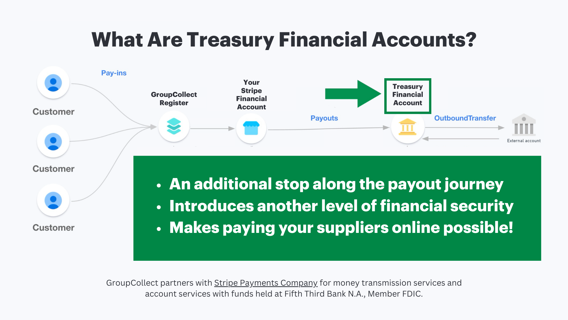 What Are Treasury Financial Accounts? - GroupCollect Knowledge Base