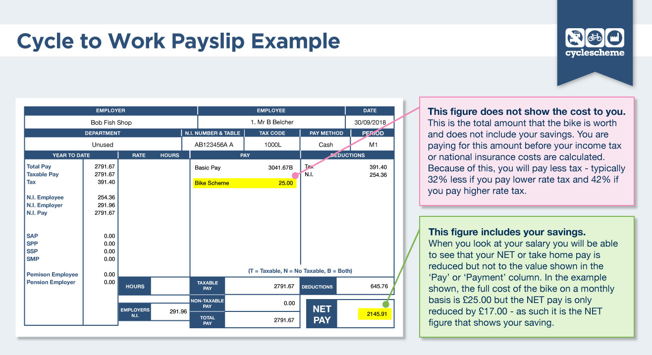 Salary Sacrifice On Payslip Urjen Salary