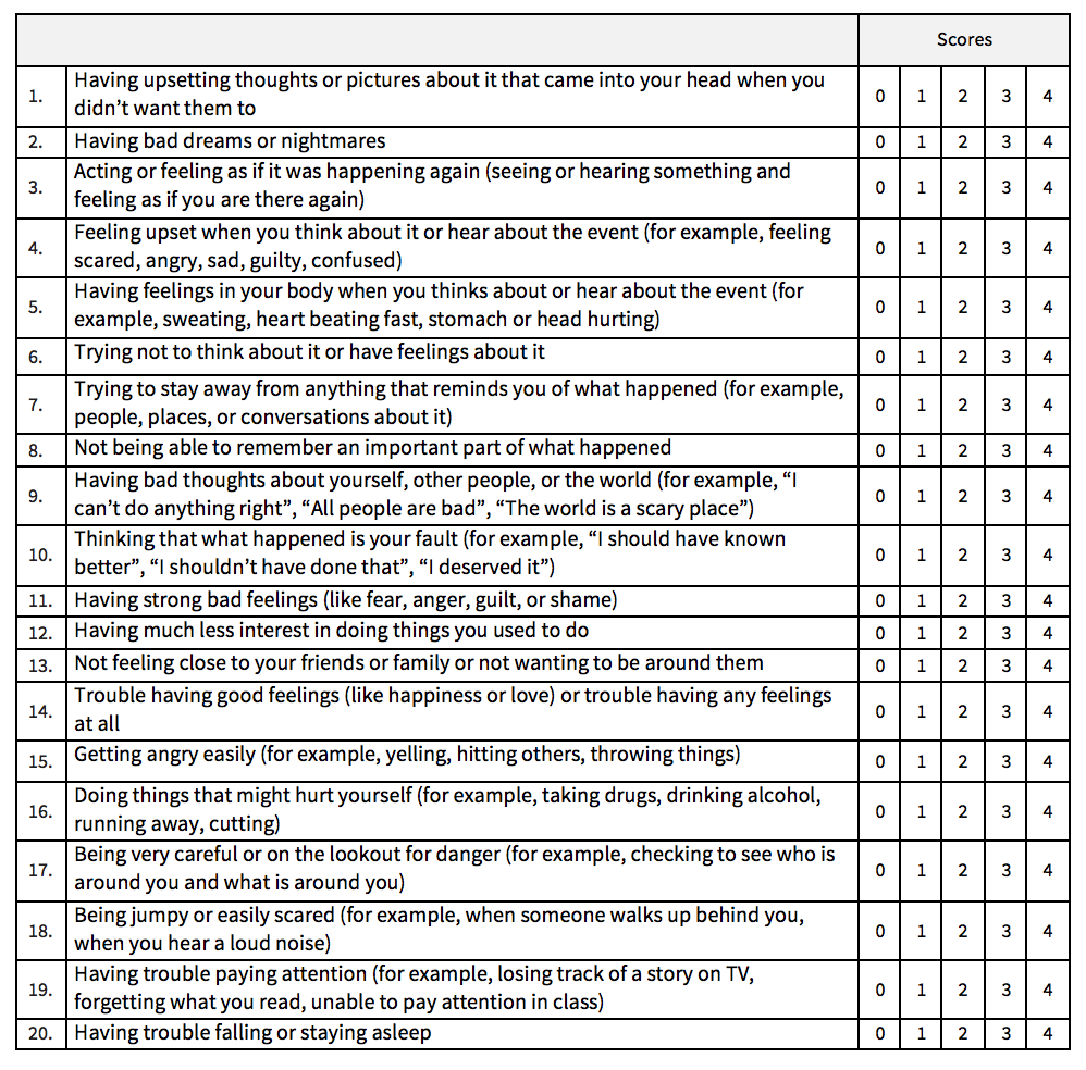 Ptsd Dsm 5 Criteria Checklist Assebamboo Ptsd Dsm 5 Criteria Checklist Assebamboo