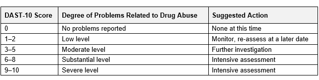 Drug Use | DAST-10 - Greenspace Mental Health Knowledge Base