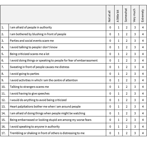 Social Anxiety SPIN Greenspace Mental Health Knowledge Base Social Anxiety SPIN Greenspace Mental Health Knowledge Base