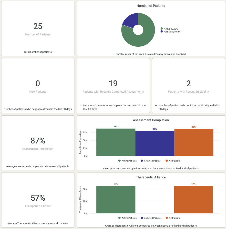 Clinical Outcomes Dashboard - Help Centre for Clinic Admins