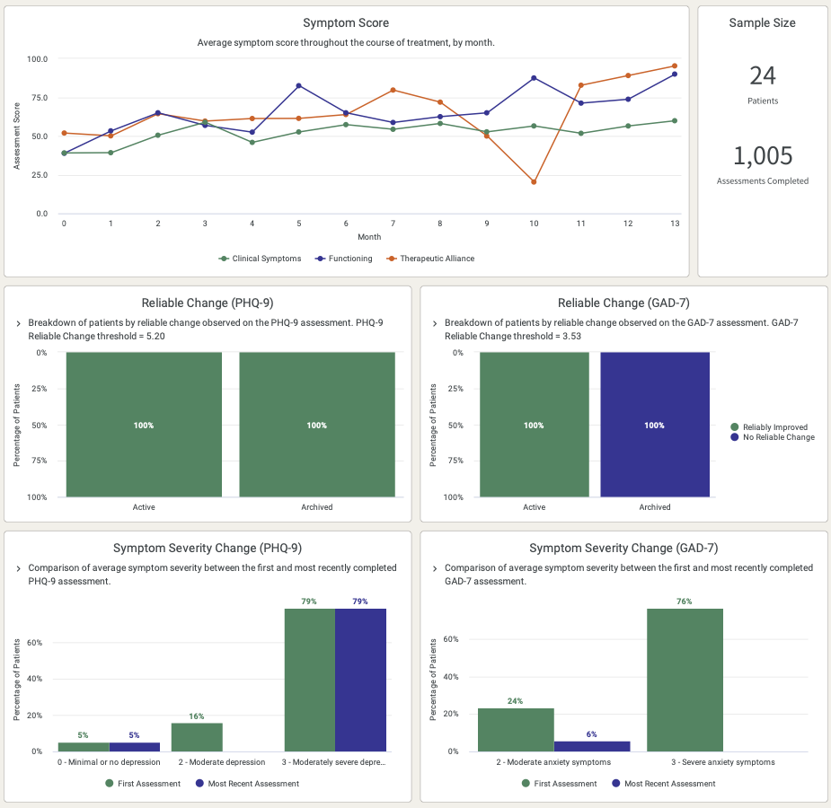 Clinical Outcomes Dashboard - Help Centre for Clinic Admins